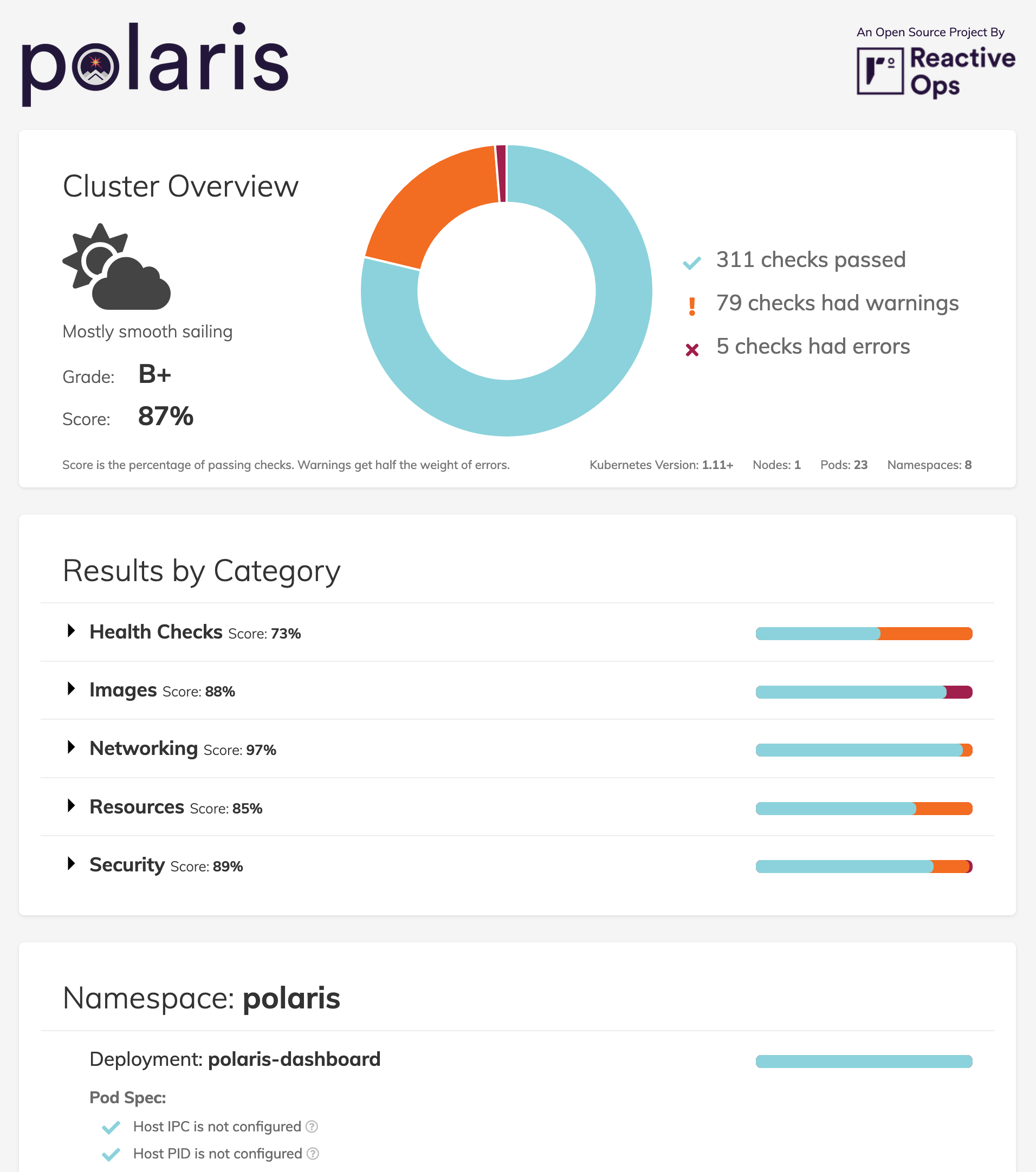 Introducing Polaris: Keeping your Kubernetes Clusters Healthy Introducing Polaris: Keeping your Kubernetes Clusters Healthy