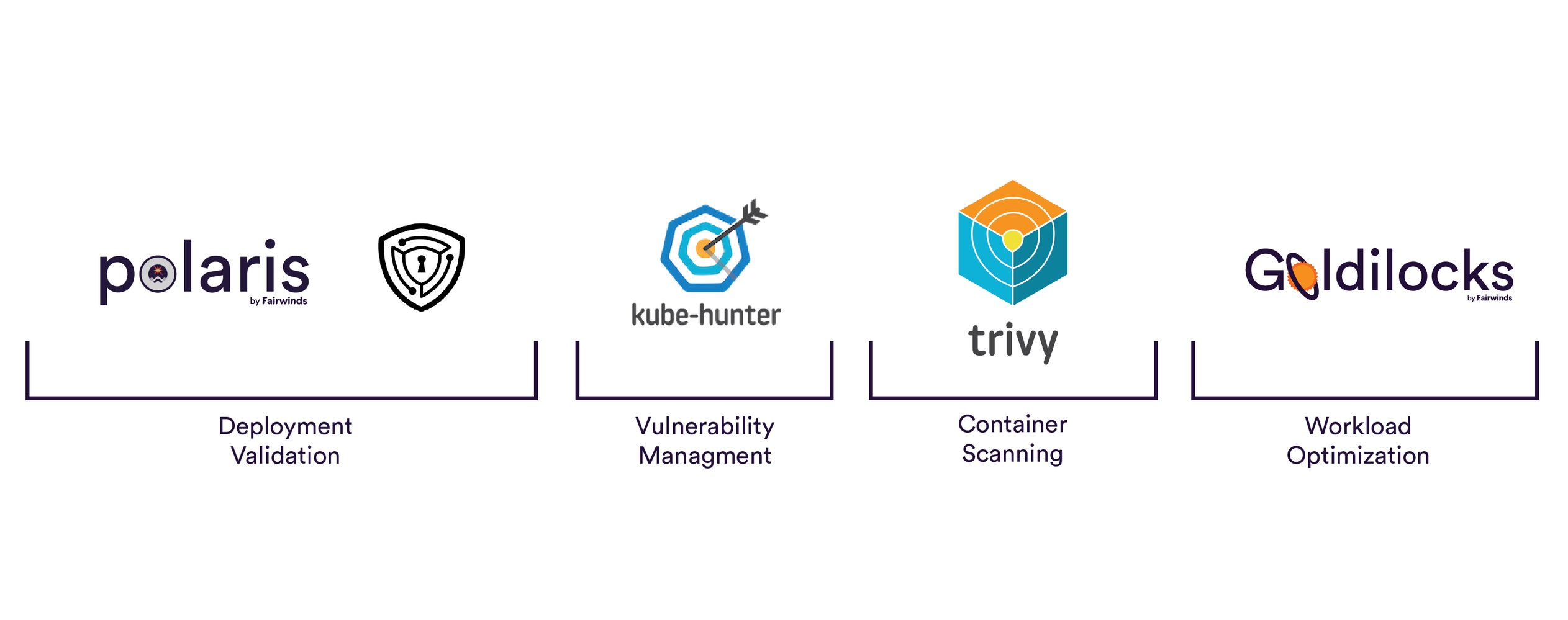 Fairwinds Insights | Run Kubernetes securely, efficiently and reliably