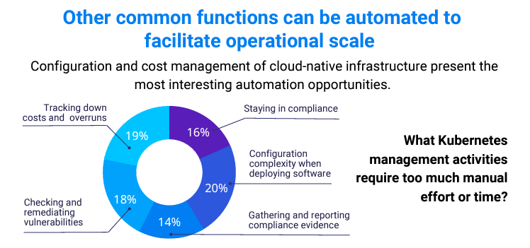 How You Can Scale Kubernetes Without Leaving Security and Operational ...