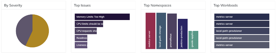 Fairwinds Insights Basics Tutorial: How to Install the In-Cluster Agent
