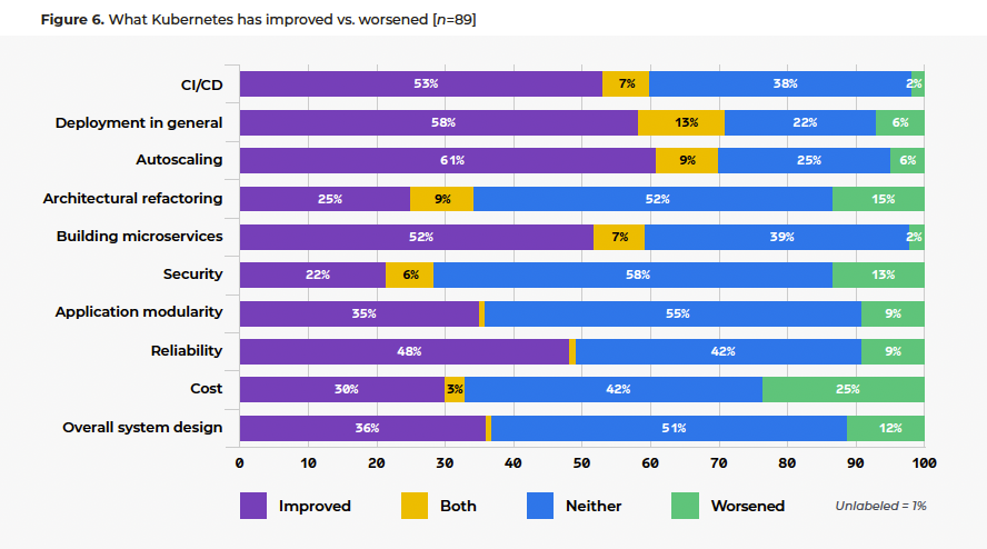 Kubernetes in 2025: Are You Ready For These Top 5 Trends & Predictions