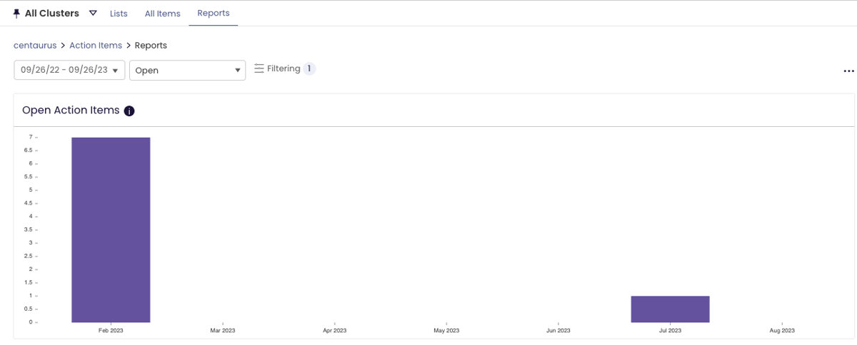 Introducing Action Items Progress Reporting