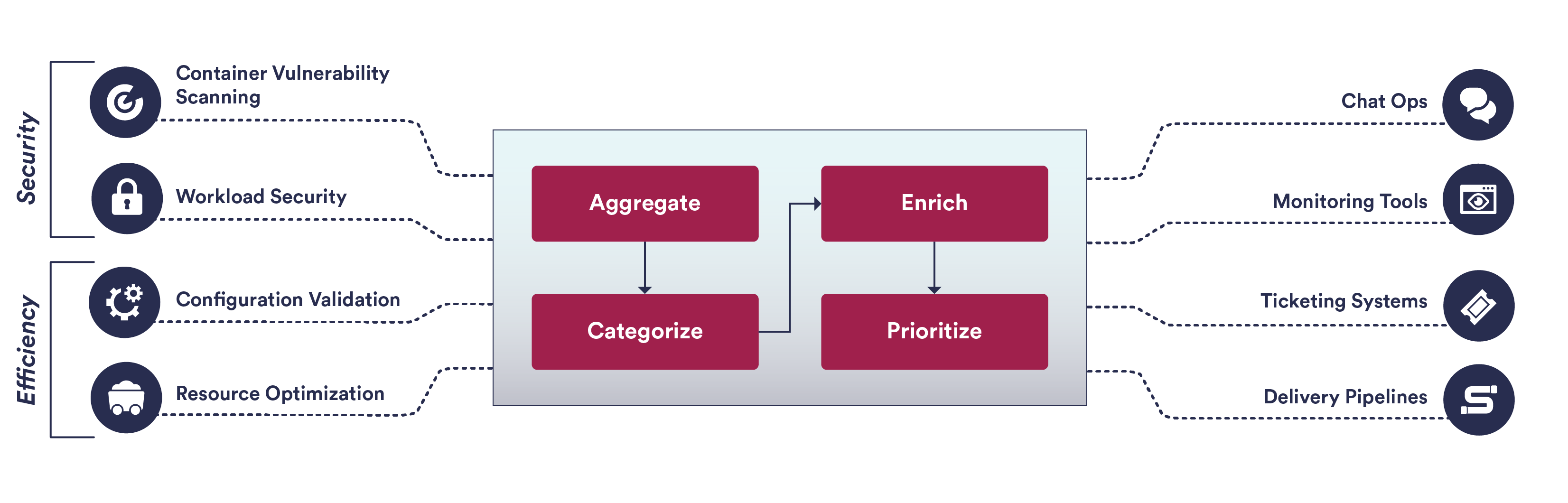 Fairwinds Insights | Run Kubernetes securely, efficiently and reliably