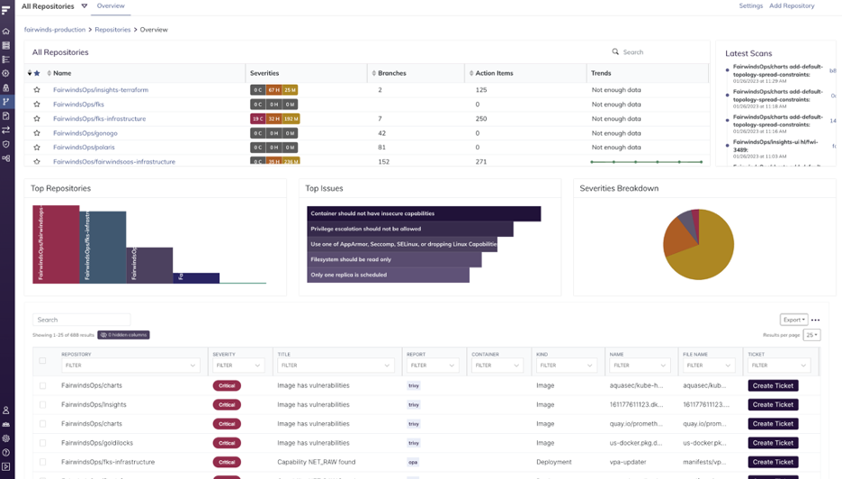 Get Started with Fairwinds Insights (Free Tier), Kubernetes Governance ...